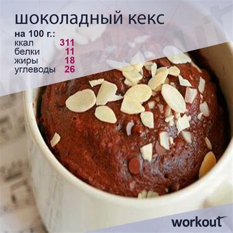 Шоколадный кекс в микроволновке за 3 минуты Workout Будь в форме Фотострана Пост №1131769453