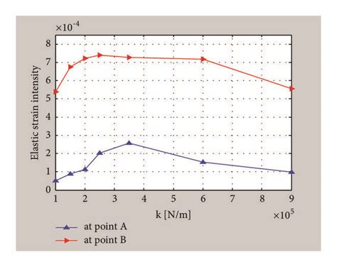 ε I N T A M A X And εintbmax K Relationship Download Scientific