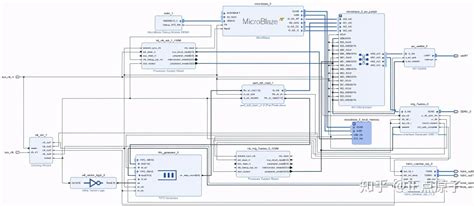 Fpga Hdmi Microblaze