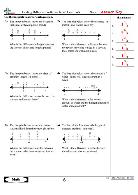 Finding Difference With Fractional Line Plots Worksheets With Answers