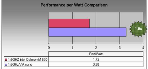 Introducing The Via Nano Processor Hothardware
