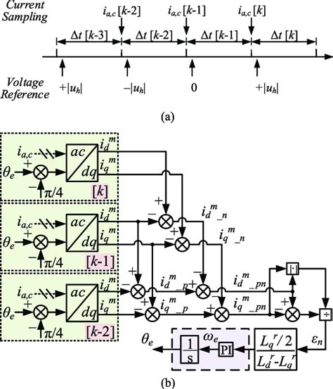 implementation diagram of the improved pulsating square wave voltage