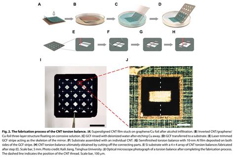 Image Sensors World Photon Pressure Detector Array