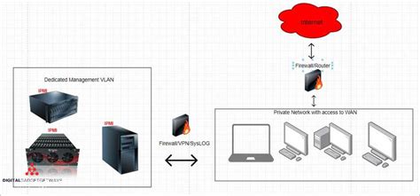 What Is Ipmi A Comprehensive Guide Updated September 2025