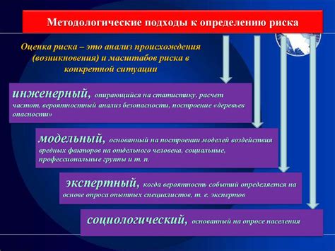 Риски понятие и виды Классификация рисков презентация онлайн