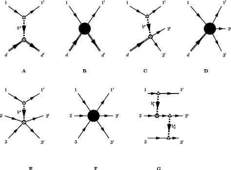 Figure 5 From On The Relativistic Field Theoretical Three Dimensional Equations For The Coupled