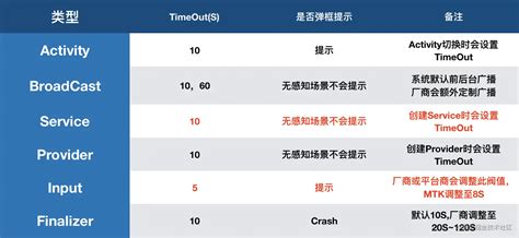Android 性能优化】anr 问题如何监控？anr 即 Applicatipon No Response，程序无 掘金