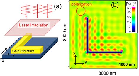 Color Online The Simulated 2d Interference Dot Pattern Of Intensity