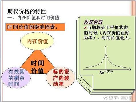 怎么构建买入跨式期权组合？· 买入跨式期权组合是指投资者同时买入相同执行价格，相同到期日的看涨和看跌期权。有一点需要知道 雪球