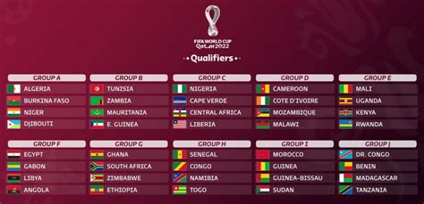 Éliminatoires Du Mondial Qatar 2022 Le Maroc Dans Le Groupe I
