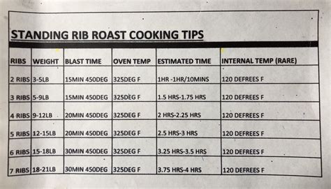 Standing Rib Roast Cooking Tips Rib Roast Cooking Rib Roast Prime