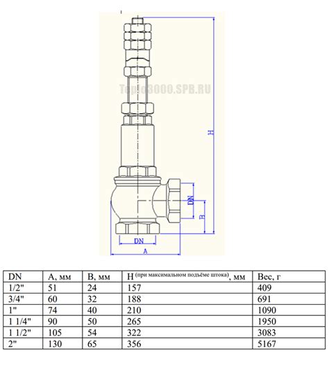 Клапаны Valtec VT.1831 предохранительные регулируемые. Цены, отзывы ...