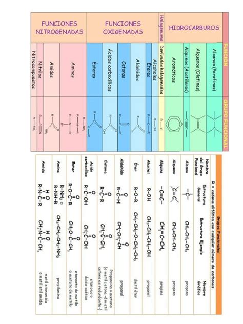 Grupos Funcionales Pdf