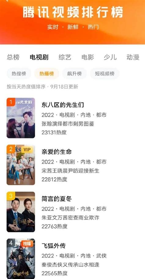 東八區的先生們，劇集完結，口碑利益都輸了，張瀚真的一敗塗地？ 娛樂 Inewsdb 日日新聞．掌握每日新鮮事