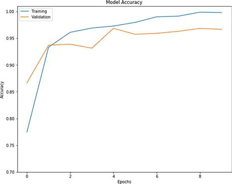 Iot Device Identification Using Device Fingerprint And Deep Learning Intechopen