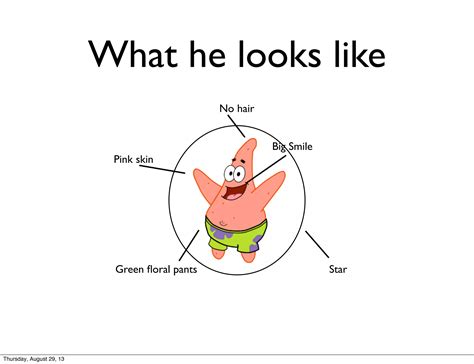 Spongebob Character Ppt