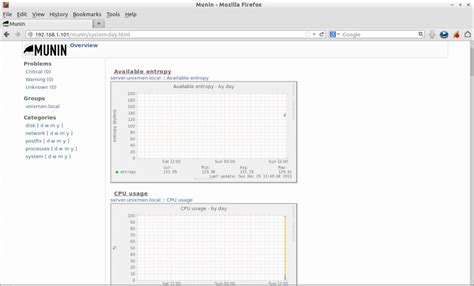 Install Munin Monitoring Tool On CentOS RHEL Scientific Linux Unixmen