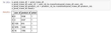 Building A Recommendation Engine With Aws Data Pipeline Elastic Mapreduce And Spark By