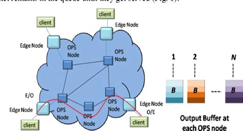 Figure 6 From Design Of An Arrayed Waveguide Gratings Based Optical