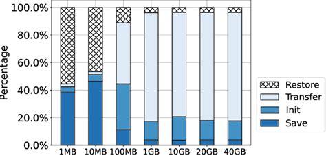 Figure 1 From Managing Large Enclaves In A Data Center Semantic Scholar