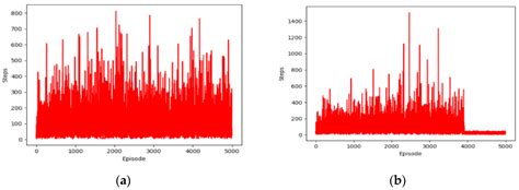 Applied Sciences Free Full Text Mobile Robot Path Optimization