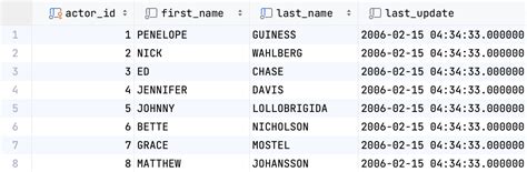 Data Editor And Viewer DataGrip Documentation