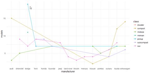 R Plotly 绘制分组的线条 It宝库