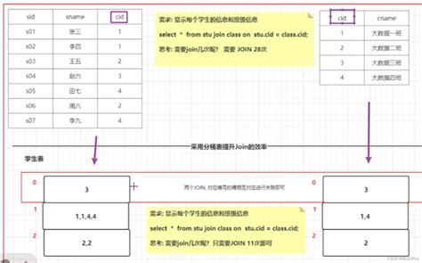 20231128 电商平台建设03 大数据调优手段 Csdn博客
