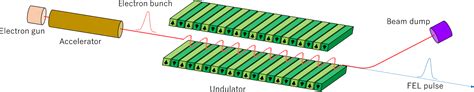 High Power Light Source For Future Extreme Ultraviolet Lithography