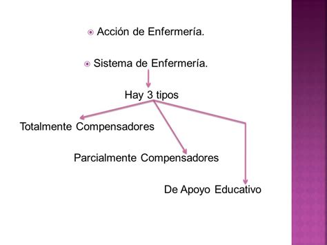 Dorothea Elizabeth Orem una de las primeras teóricas de la enfermería