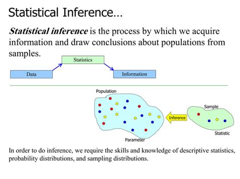 Chapter8 Introduction To Estimation Hypothesis Testingpdf