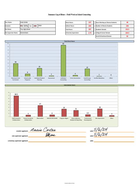 Site 2 Final Dashboard Pdf Behavior Modification Psychology
