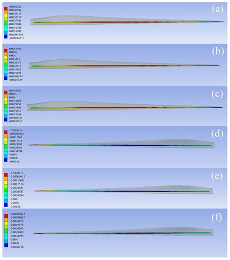 Impact Of Process Technology On Properties Of Large Scale Wind Turbine Blade Composite Spar Cap