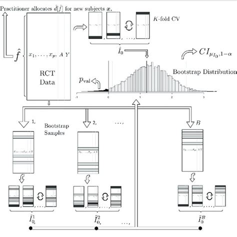 A Graphical Illustration Of 1 Our Proposed Method For Estimation