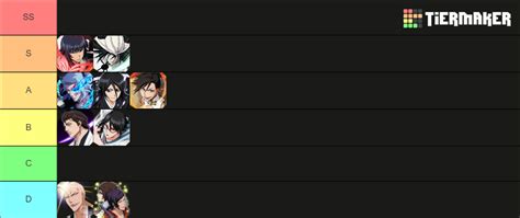 Technique Attribute PvE Tier List Community Rankings TierMaker