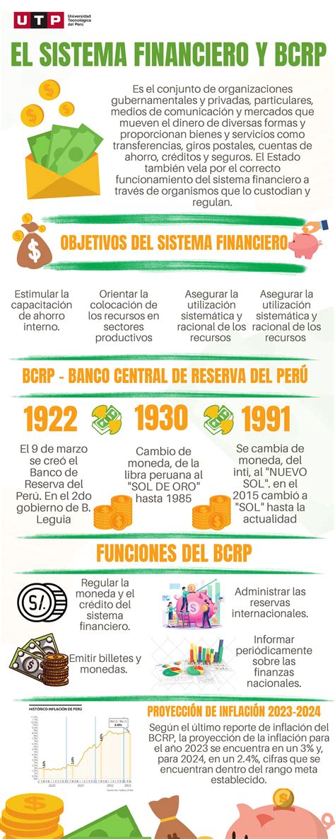 Semana 16 Tema 01 Tarea Sistema Financiero Y Bcrp 1922 1930