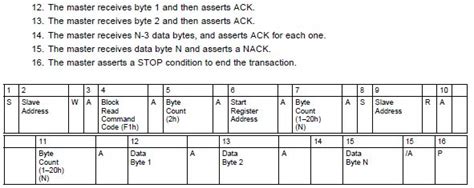 Ds80pci402 About Smbus Transactions Interface Forum Interface