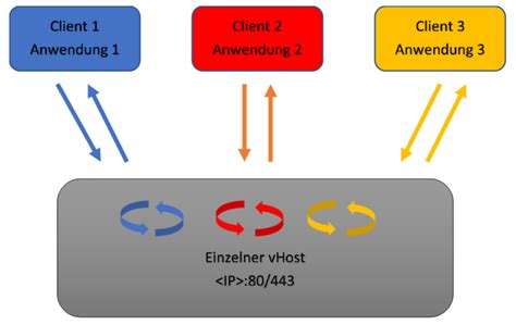Nextcloud Auf Ubuntu Server 1804 Lts Mit Nginx Mariadb Php Lets Encrypt Redis Und Fail2ban