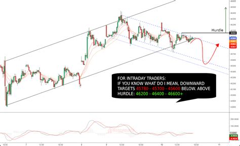 An Intraday Trading Call On Mcx Silver For Day Traders Moneymunch