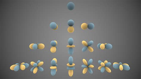 Spherical Harmonics Precomputed Radiance Transfer Of Shaders