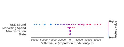 Python Subplot For Shap Summaryplot Stack Overflow