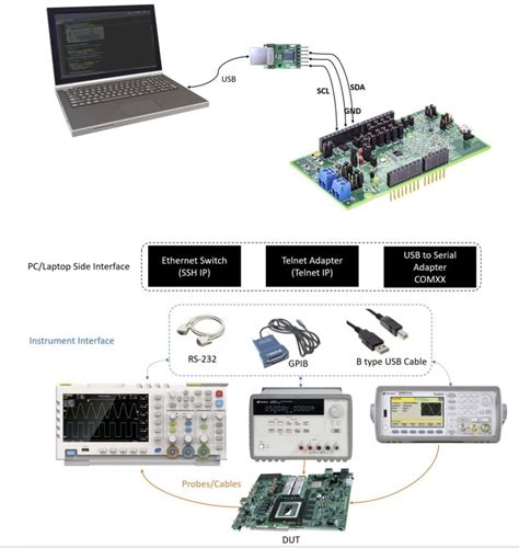 sugashinee ganesh on linkedin python applications in ee electrical