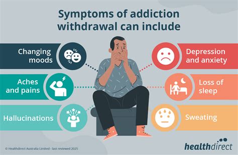 Coke Drug Withdrawal Symptoms