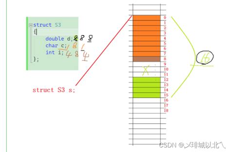 结构体重点知识大盘点 结构体知识点总结 CSDN博客