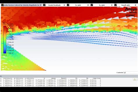 Résultats étranges Sur Fluent Avec Une Boundary Condition De Moving Wall