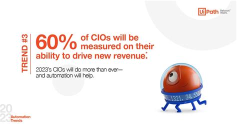 Rajesh N On Linkedin Suvera Deployment Rpa Accepting Outsourcing Projects Onprem…