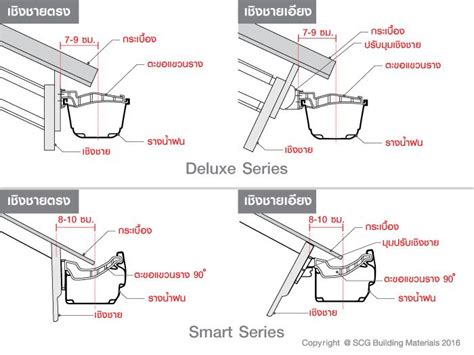 โครงสร้างหลังคา Pantip Architecture Details Rainy Season Gutter