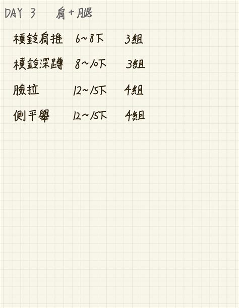 請益 重訓課表安排 健身板 Dcard