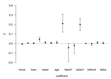 Chapter Introduction To Bayesian Estimation Ppls Phd Training Workshop Statistics And R