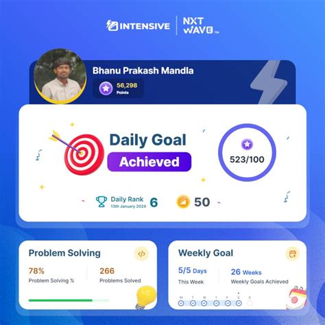 Learningprogress Nxtwave Ccbp Consistency 150daysofcode